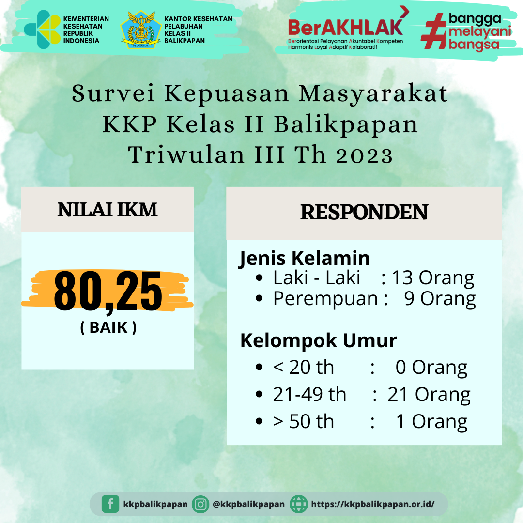 Survei Kepuasan Masyarakat Triwulan III Tahun 2023 - BKK Balikpapan