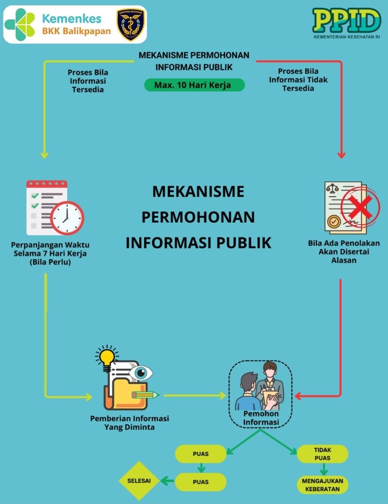 Tata Cara Permohonan Informasi - BKK Balikpapan